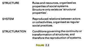 Giddens on agents and structures – Understanding Society