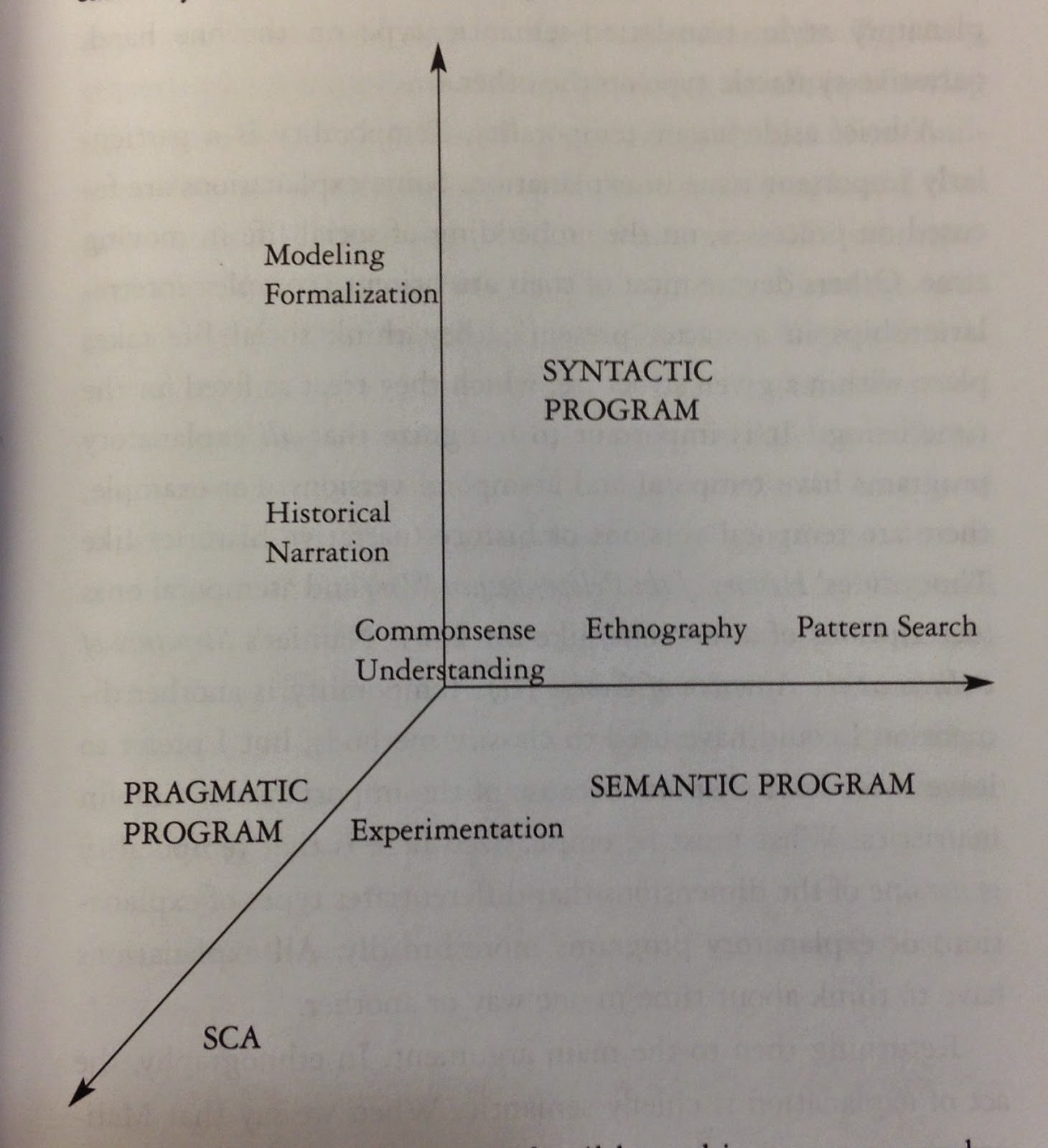 What is methodology? – Understanding Society