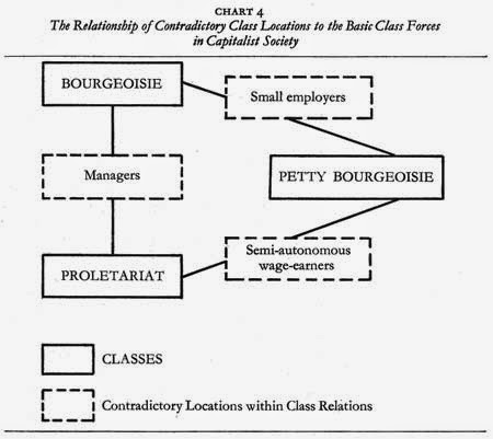 Structures, diagrams, rules, and flows – Understanding Society