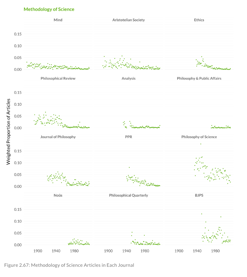 A big-data contribution to the history of philosophy – Understanding ...