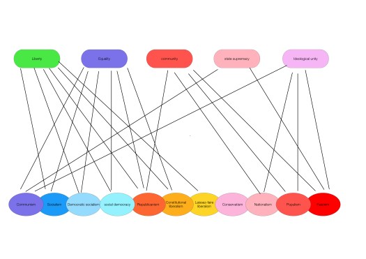 A topology of political theories? – Understanding Society