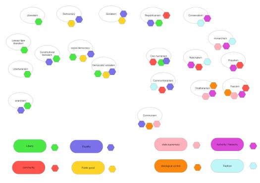 A topology of political theories? – Understanding Society