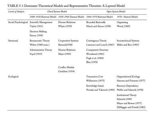 Organizations as open systems – Understanding Society