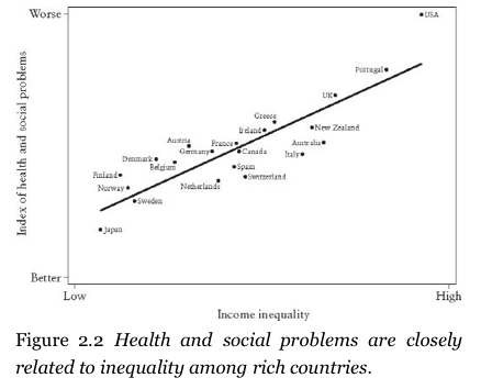 Income inequalities and social ills – Understanding Society