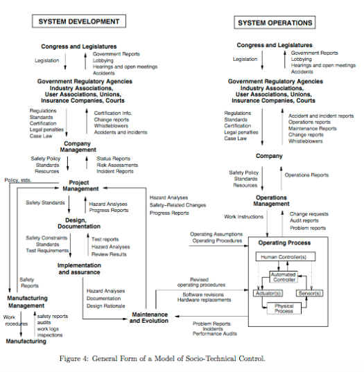 Accident analysis and systems thinking – Understanding Society