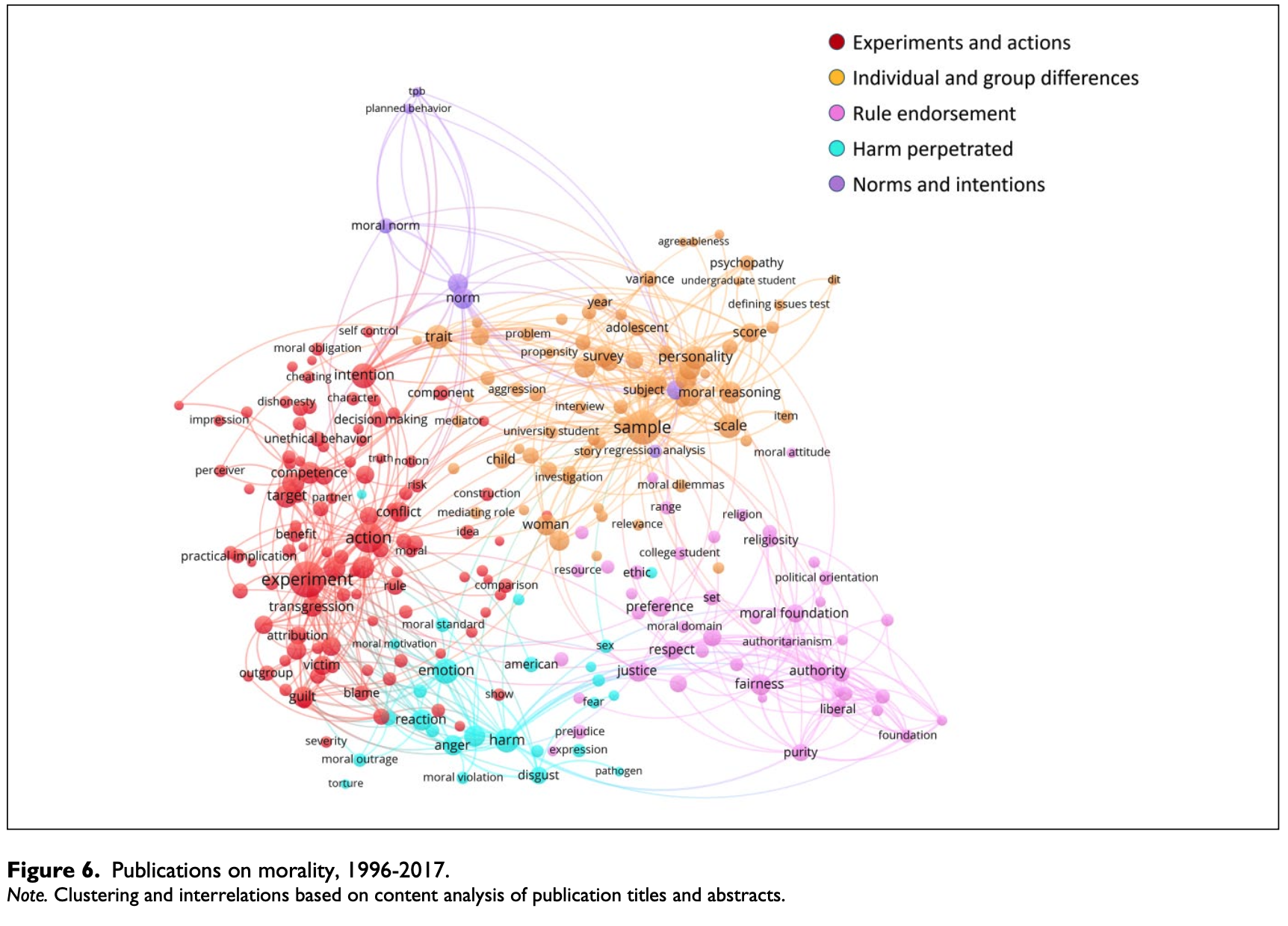 Psychology of morality – Understanding Society