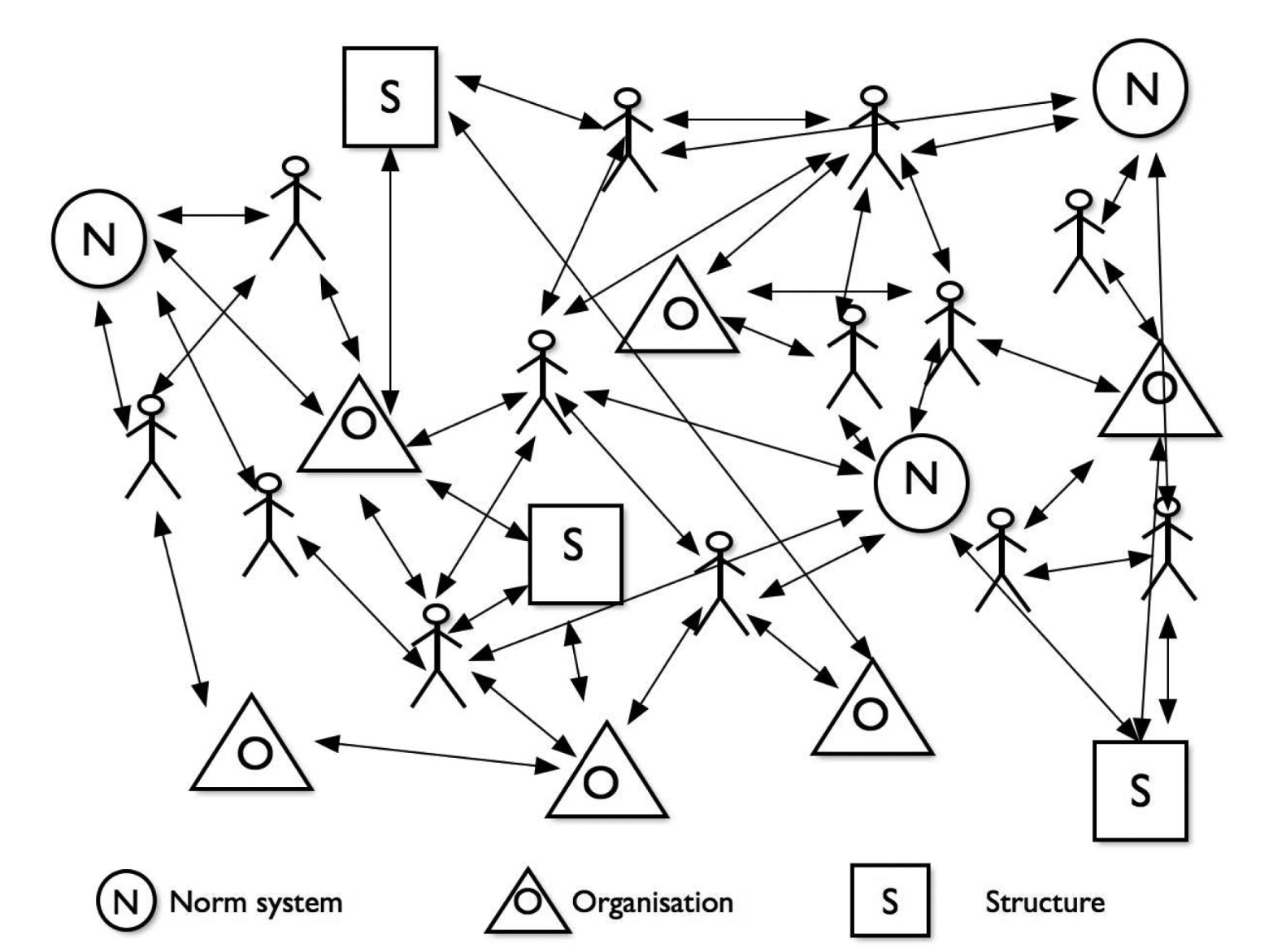 Meso-foundational explanations – Understanding Society