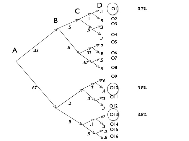 Inductive reasoning and the philosophy of science – Understanding Society