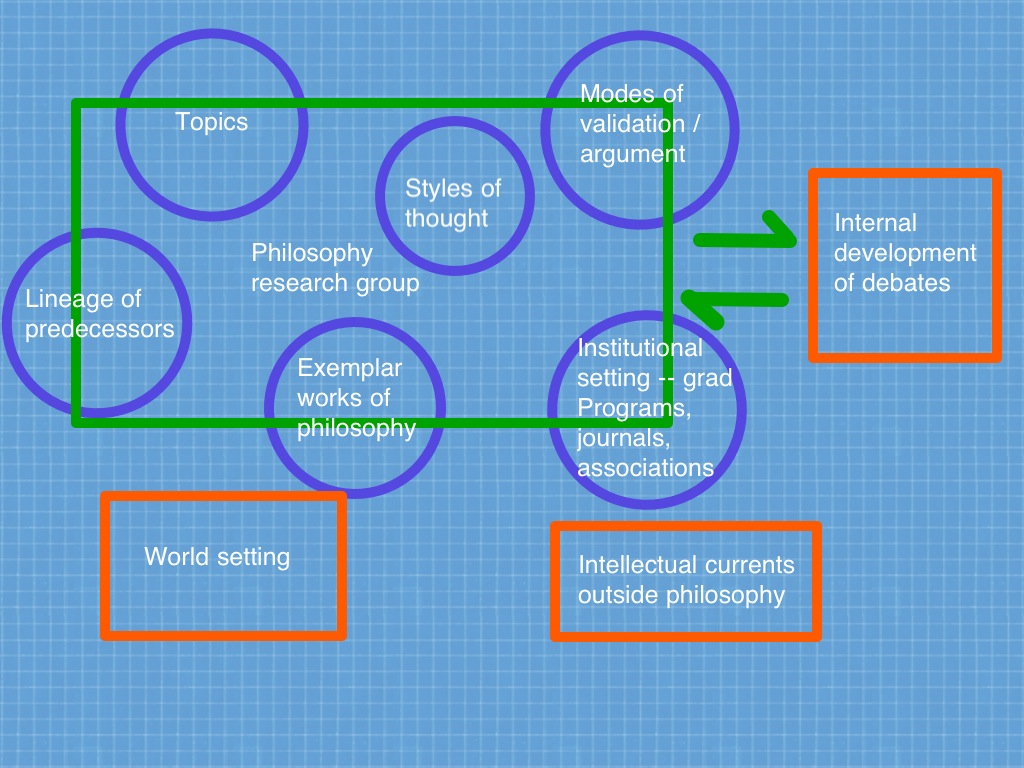 French philosophy? – Understanding Society