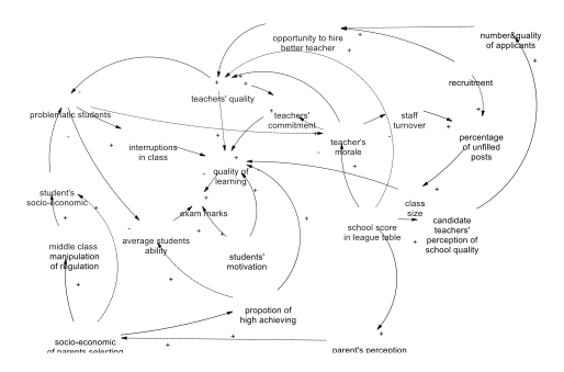 Causal diagrams and causal mechanisms – Understanding Society